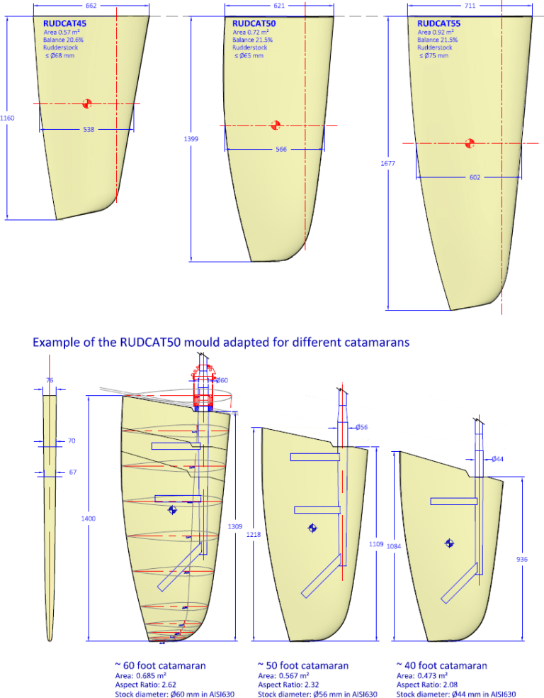 Rudder Blades – Jefa Rudder