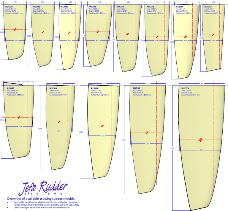 Rudder Blades – Jefa Rudder